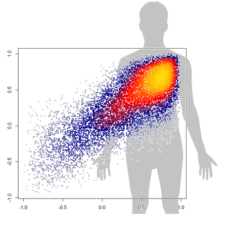 New Project Tackles Genetic Switchboard for DNA