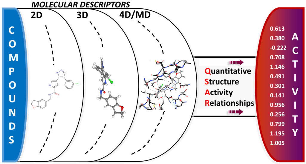 4D- quantitative structure–activity relationship modeling: making a ... 4D- quantitative structure–activity relationship modeling: making a ...